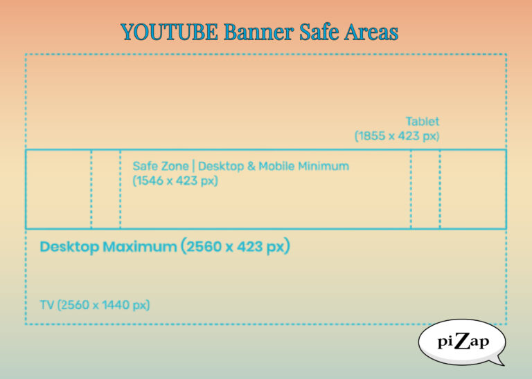 Master Your Channel’s First Impression: The Ultimate Guide to the Ideal ...
